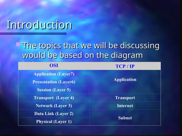 Comparison between OSI and TCp.for students in Information Technology ...