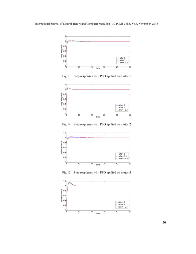 Comparison between pid controllers for gryphon robot optimized with neuro fuzzy system and three ...