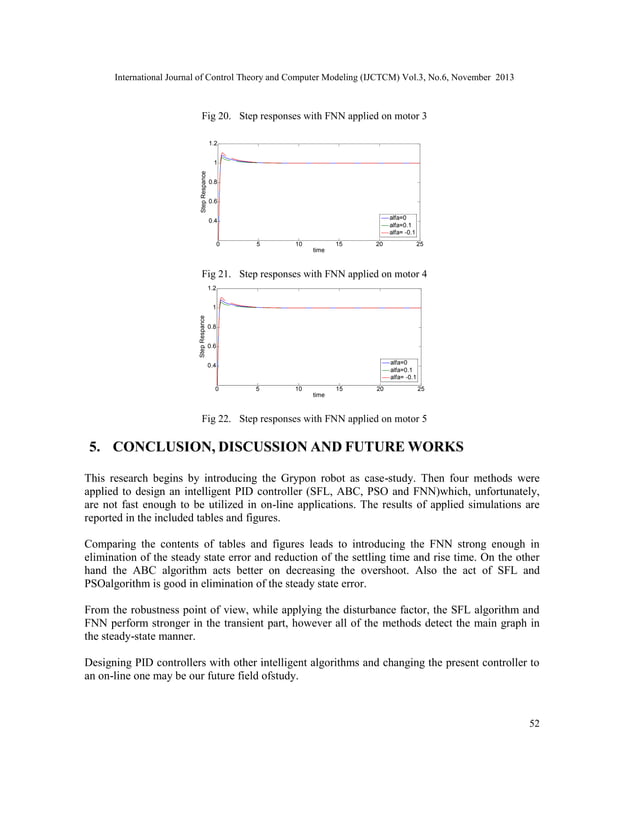 Comparison between pid controllers for gryphon robot optimized with neuro fuzzy system and three ...