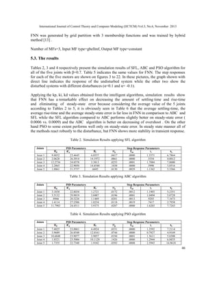 Comparison between pid controllers for gryphon robot optimized with ...