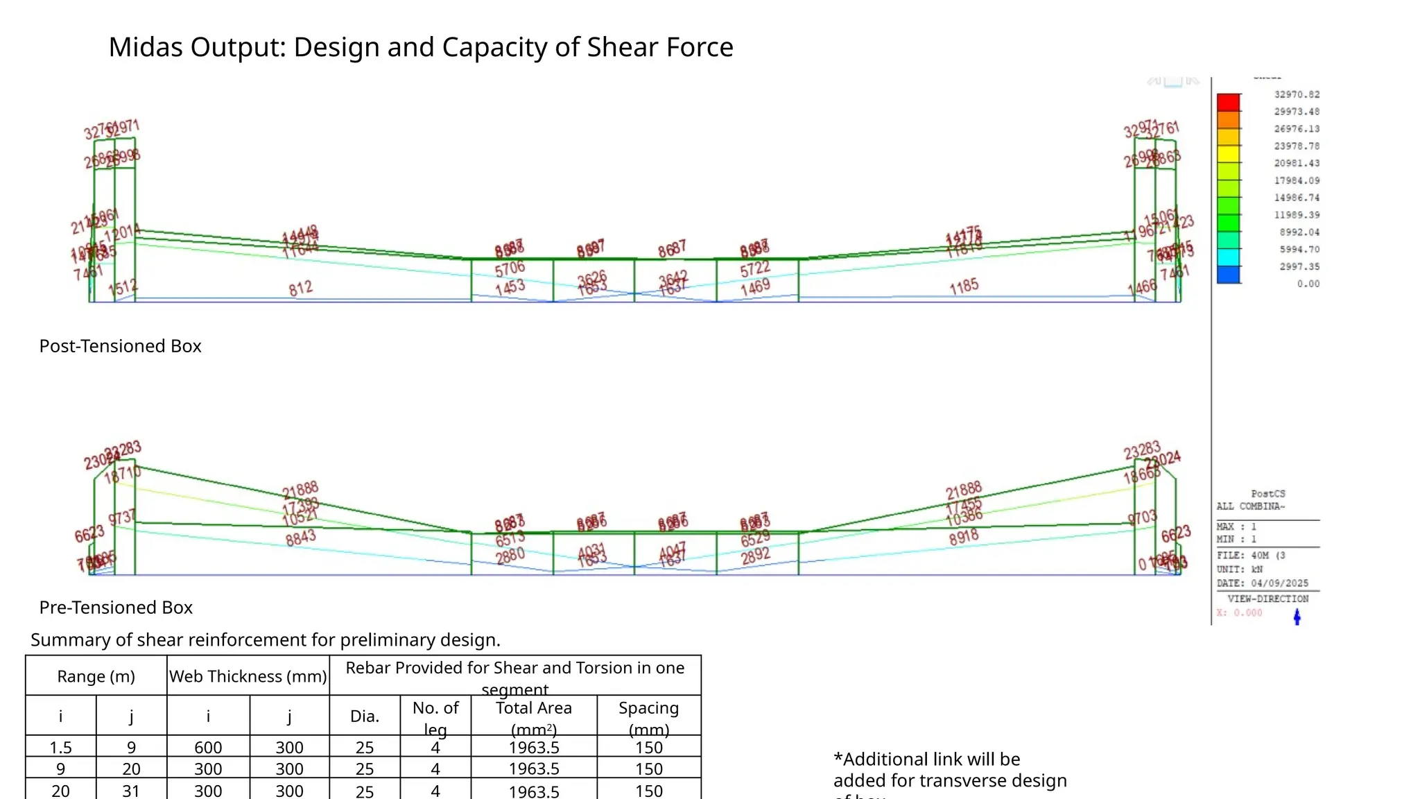 Comparison between Post-Tensioned and Pre-stressed box girder - Rev1.pptx