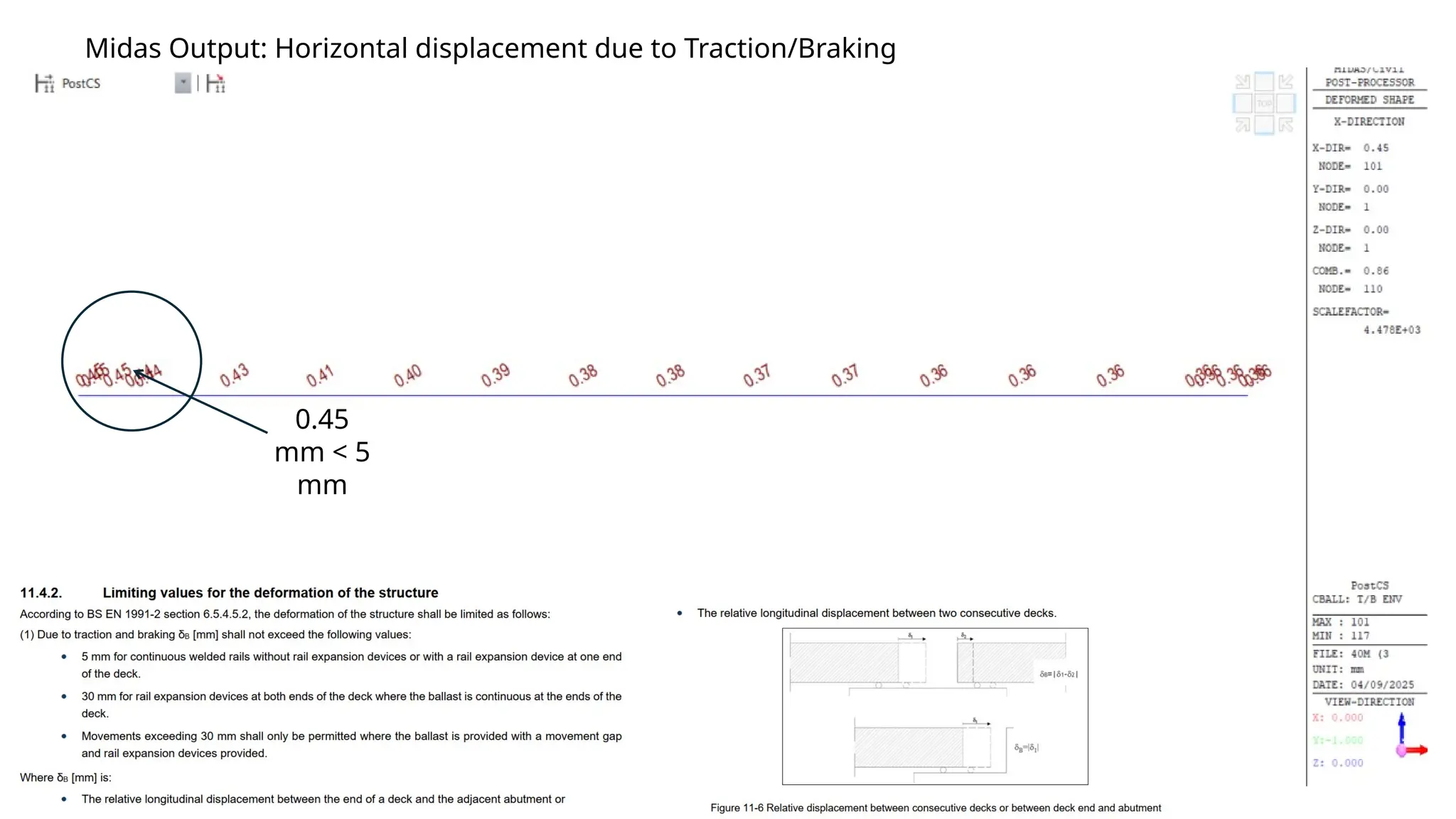 Comparison between Post-Tensioned and Pre-stressed box girder - Rev1.pptx