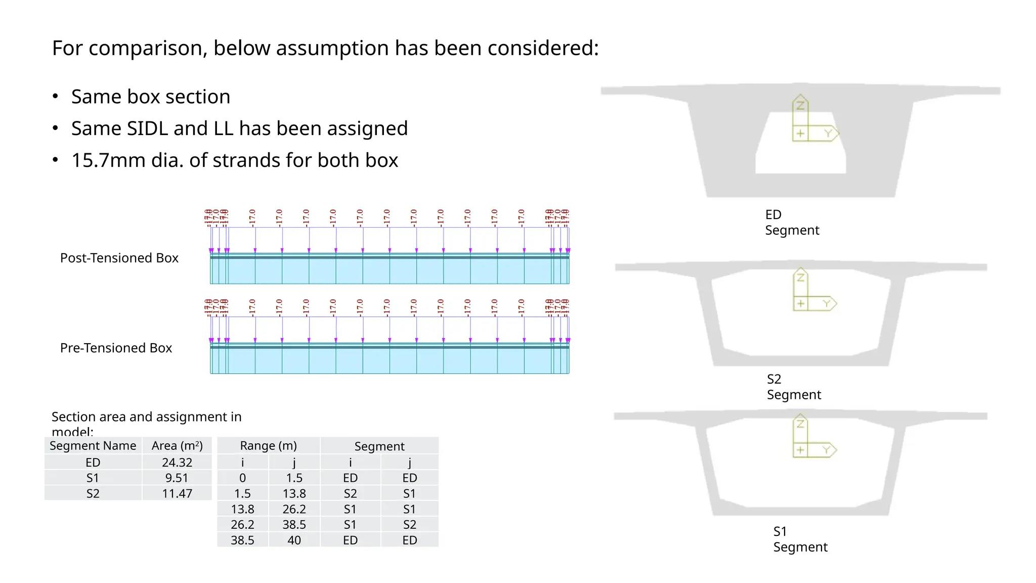 Comparison between Post-Tensioned and Pre-stressed box girder - Rev1.pptx