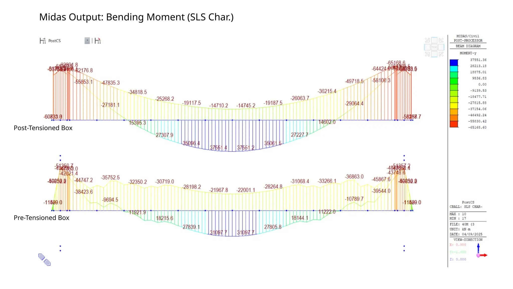Comparison between Post-Tensioned and Pre-stressed box girder - Rev1.pptx