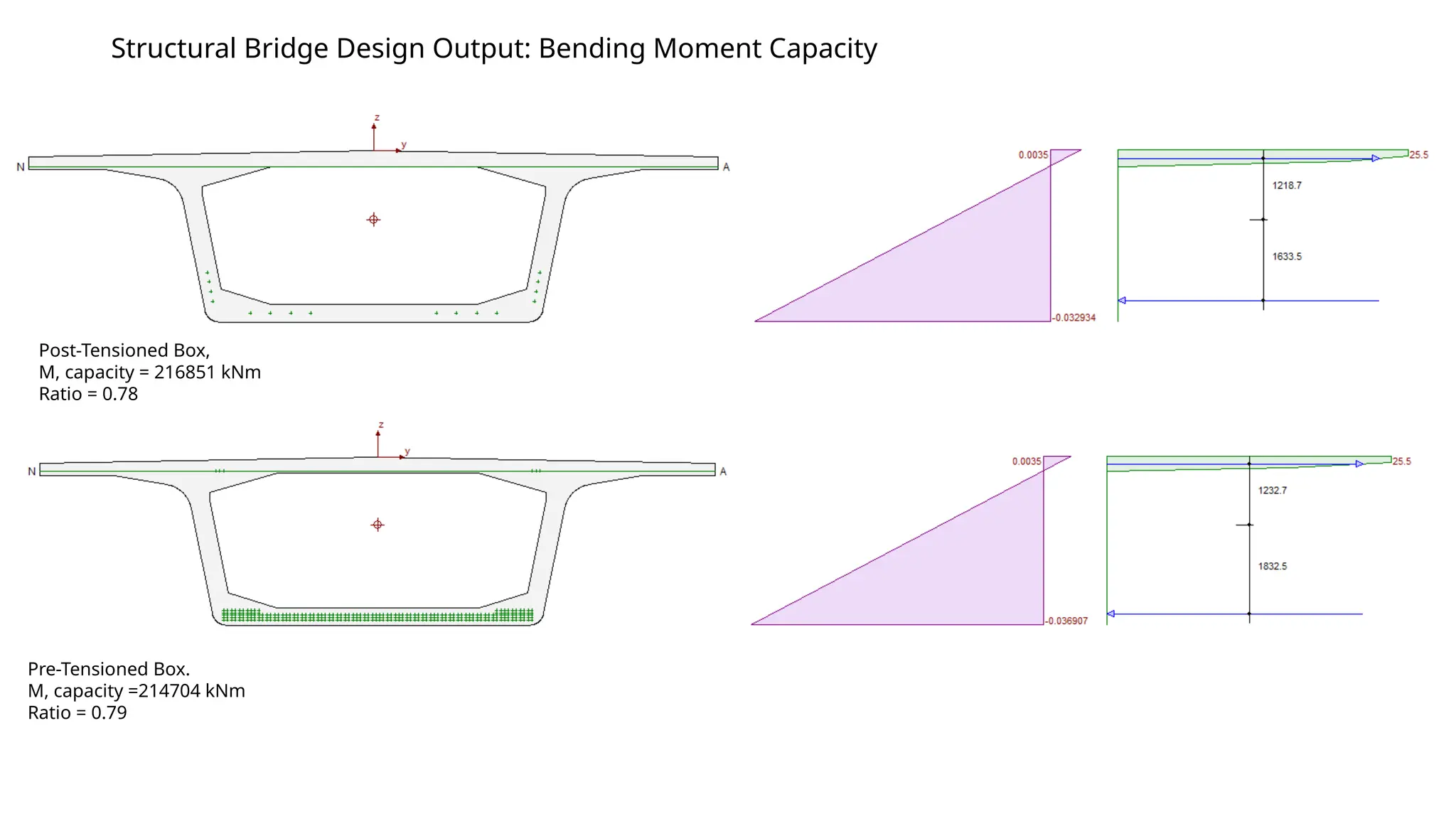 Comparison between Post-Tensioned and Pre-stressed box girder - Rev1.pptx