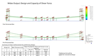 Comparison between Post-Tensioned and Pre-stressed box girder - Rev1.pptx