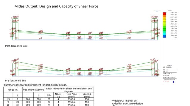 Comparison between Post-Tensioned and Pre-stressed box girder - Rev1.pptx