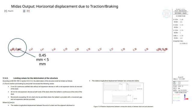 Comparison between Post-Tensioned and Pre-stressed box girder - Rev1.pptx
