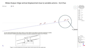 Comparison between Post-Tensioned and Pre-stressed box girder - Rev1.pptx