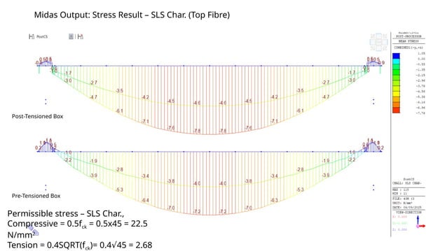 Comparison between Post-Tensioned and Pre-stressed box girder - Rev1.pptx