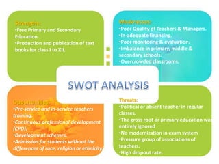 Comparison Between Private and Govt. Schools Management in Pakistan | PPTX