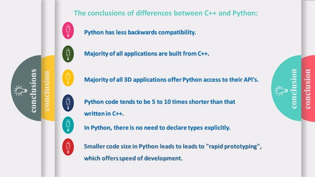 Comparison between python and c++ | PDF Comparison between python and c++ | PDF