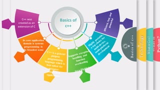 Comparison between python and c++ | PDF