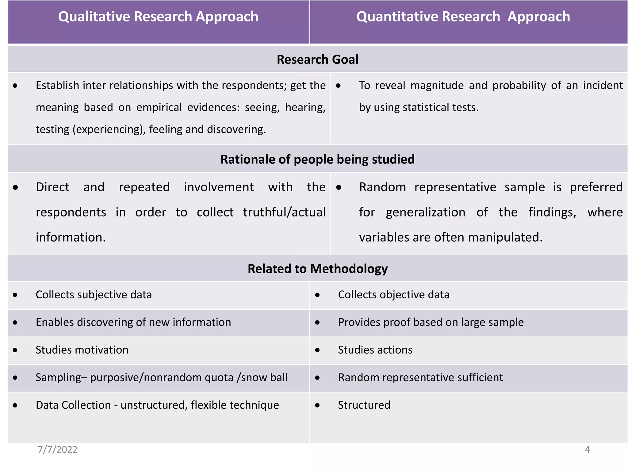 Comparison between qualitative and quantitative research design.pptx