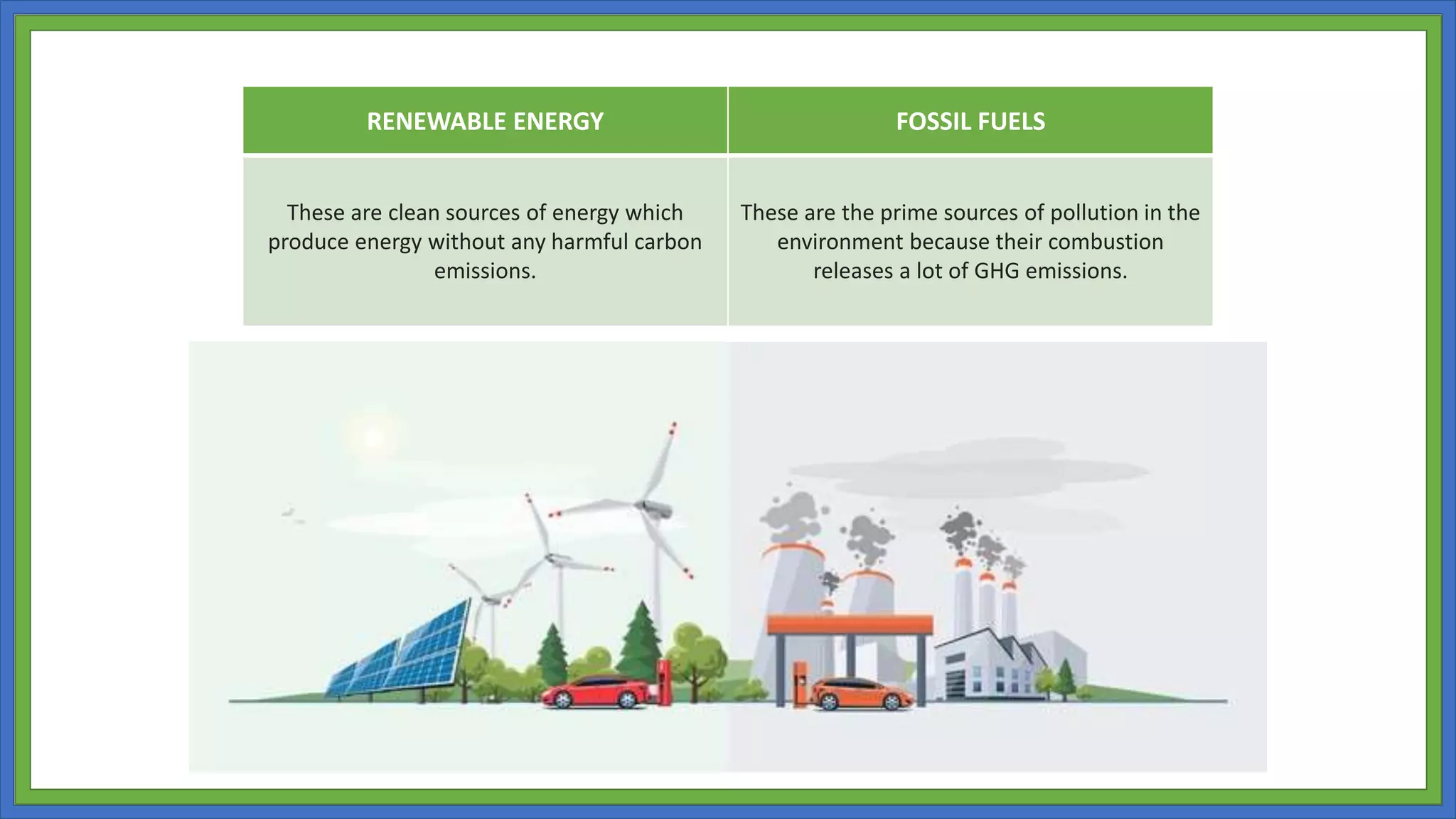 Comparison Between Renewable Energy and Fossil Fuels | PPTX