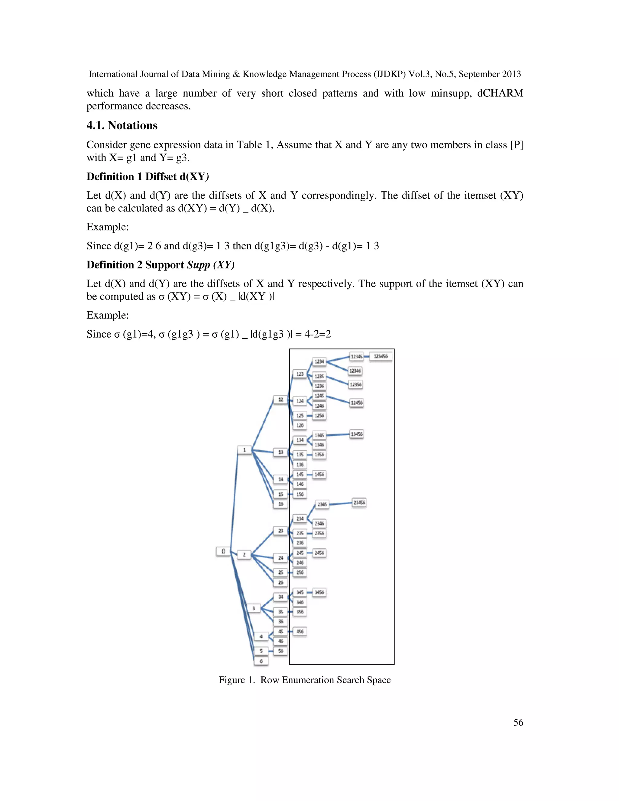 Comparison between riss and dcharm for mining gene expression data | PDF