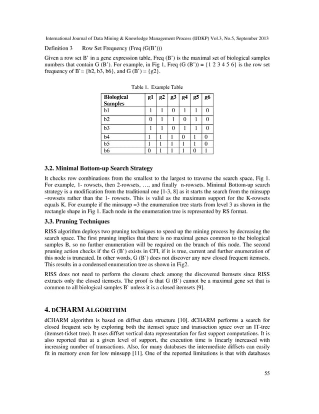 Comparison between riss and dcharm for mining gene expression data | PDF