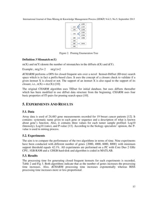 Comparison between riss and dcharm for mining gene expression data | PDF