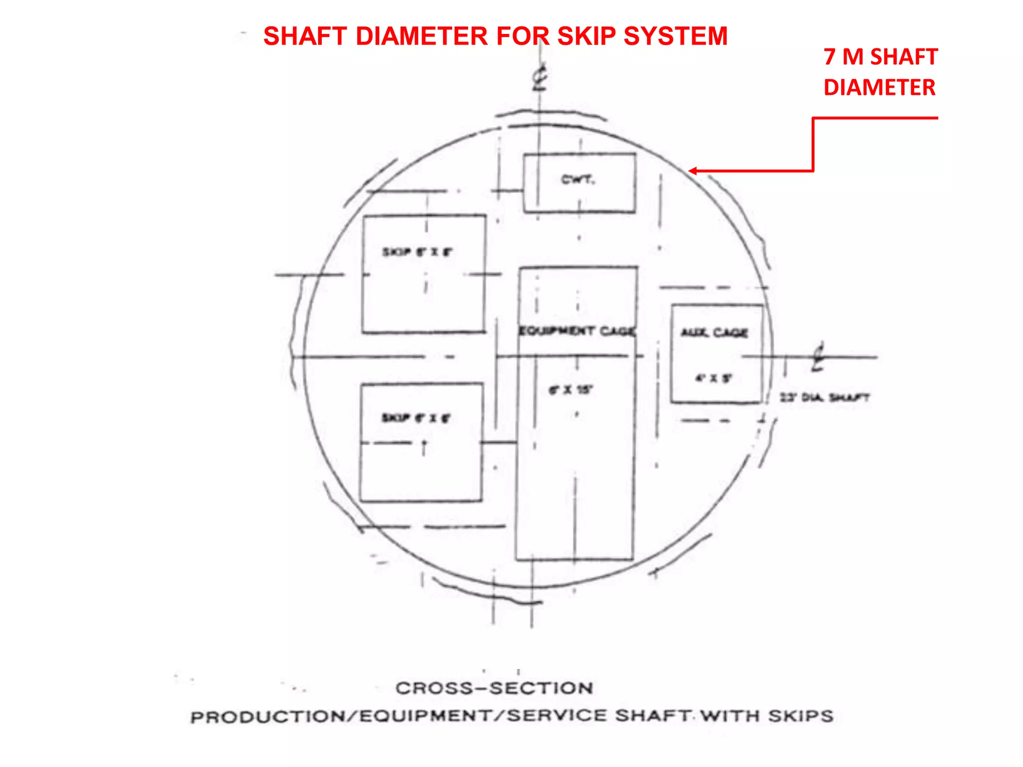 Comparison between skip winding and high angle conveyor for vertical ...