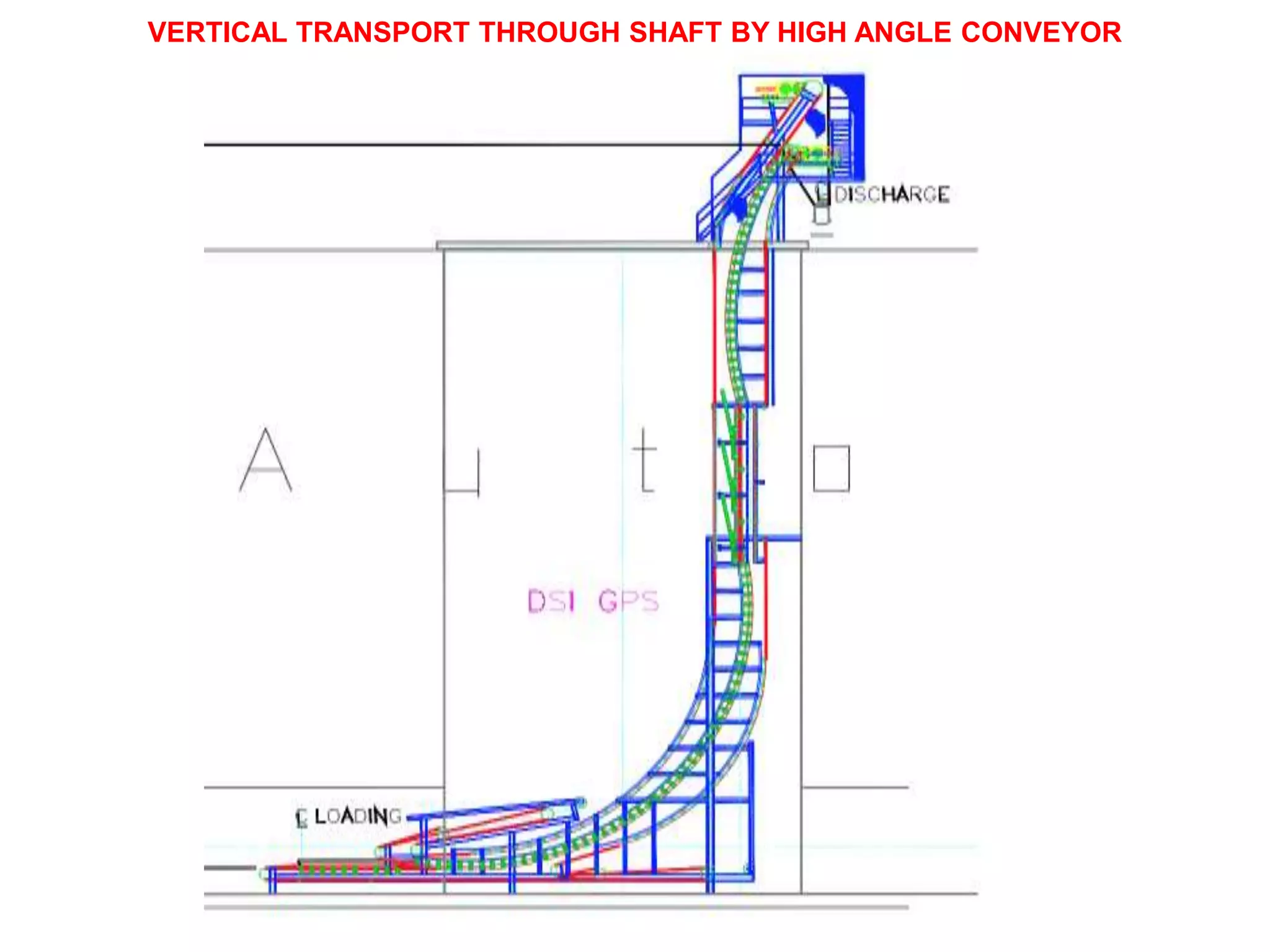 Comparison between skip winding and high angle conveyor for vertical ...