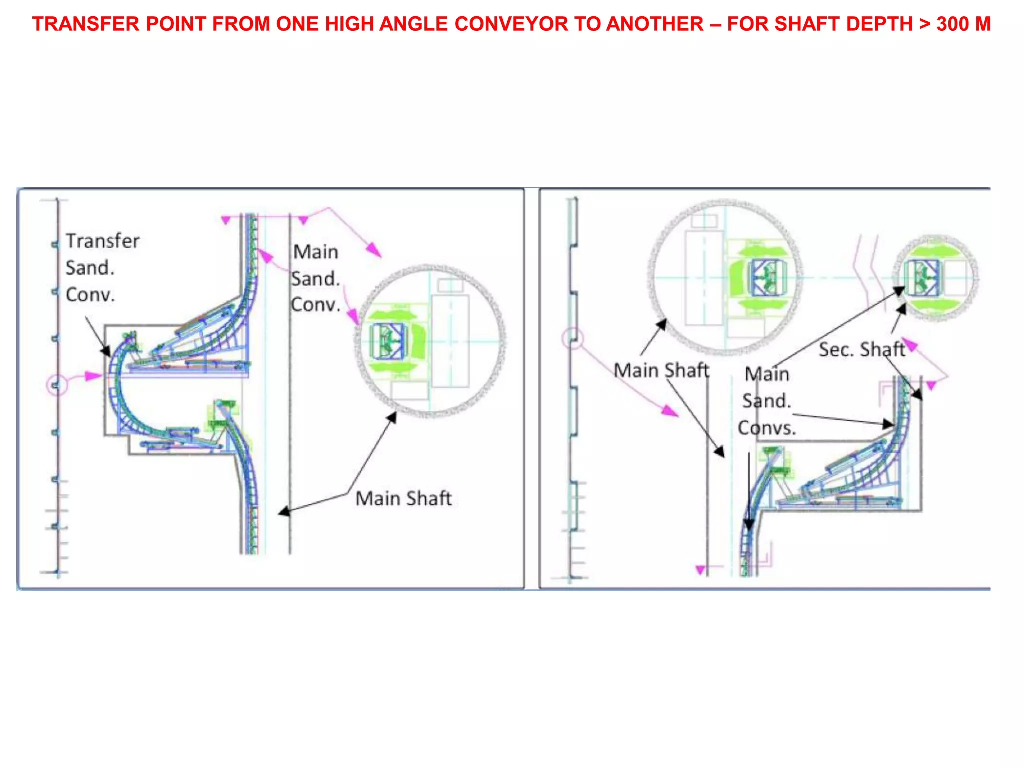 Comparison between skip winding and high angle conveyor for vertical ...
