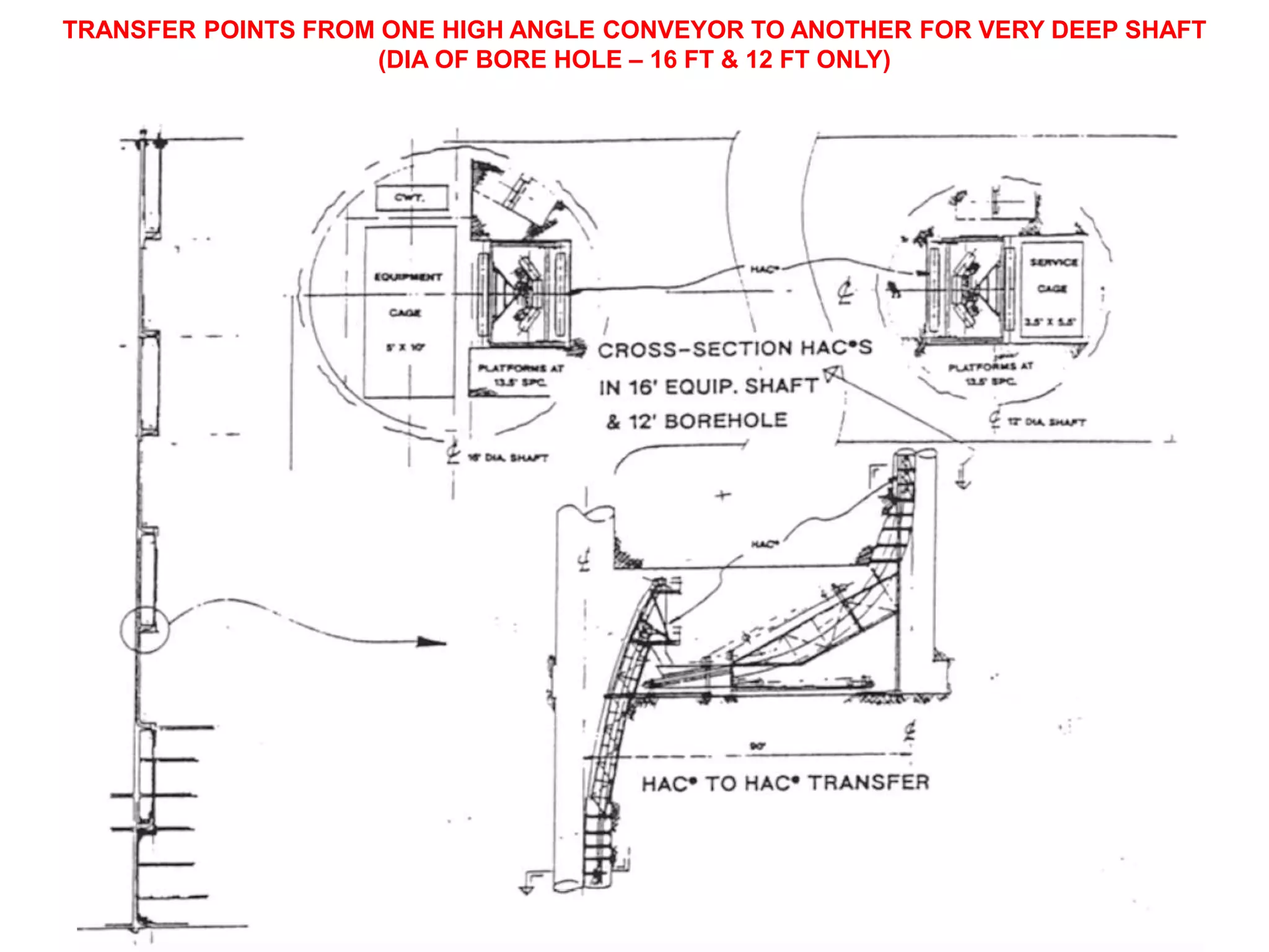 Comparison between skip winding and high angle conveyor for vertical ...