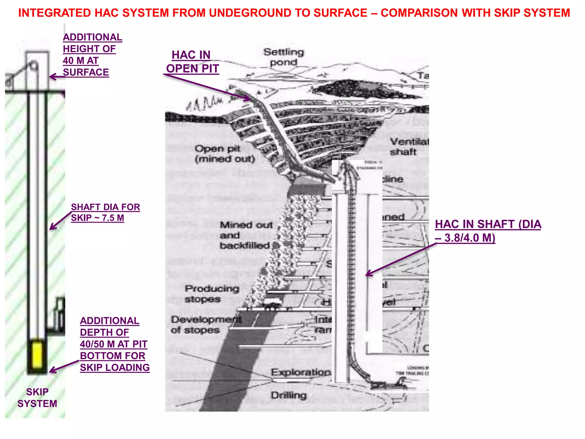 Comparison between skip winding and high angle conveyor for vertical ...