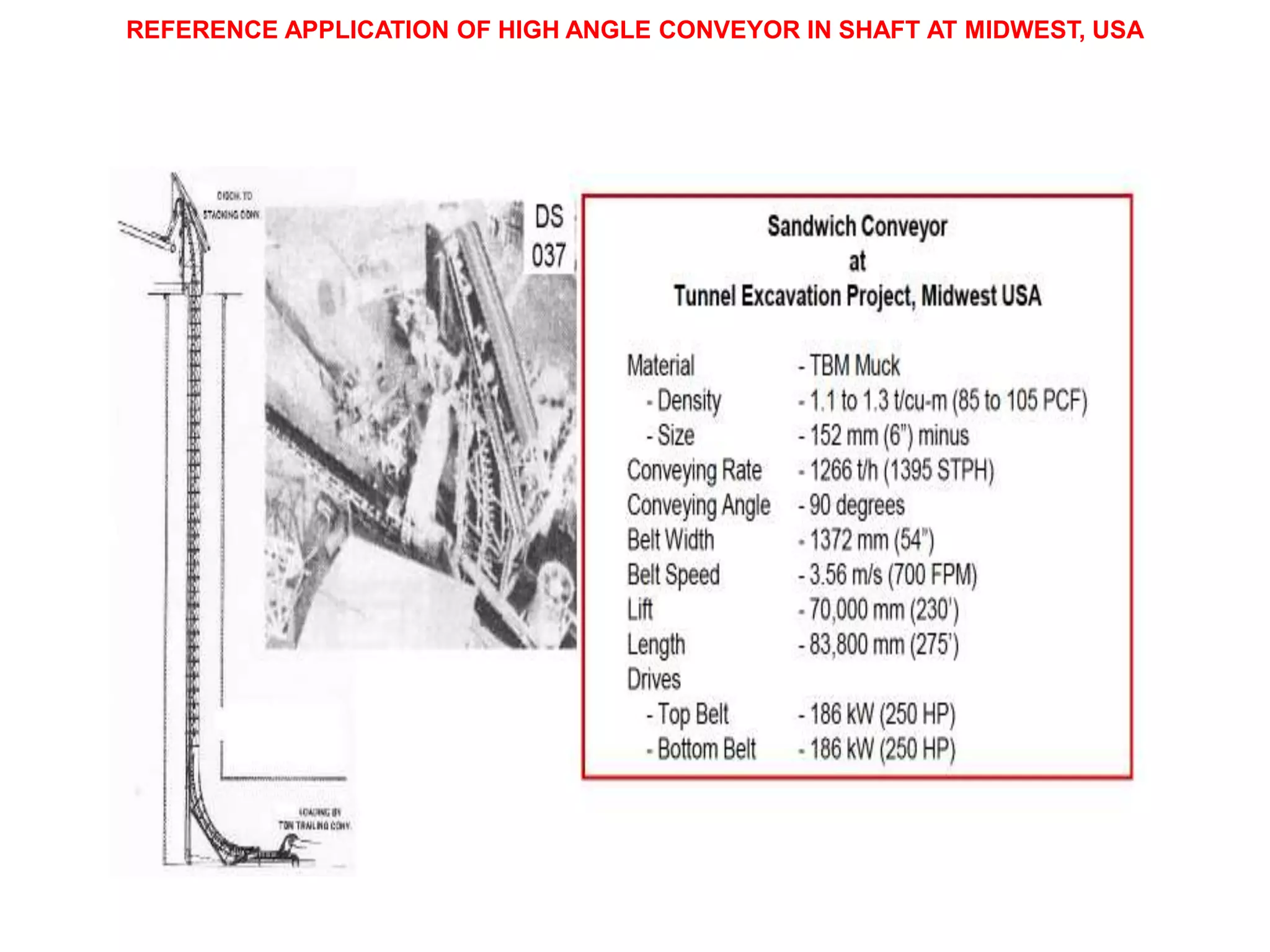 Comparison between skip winding and high angle conveyor for vertical ...