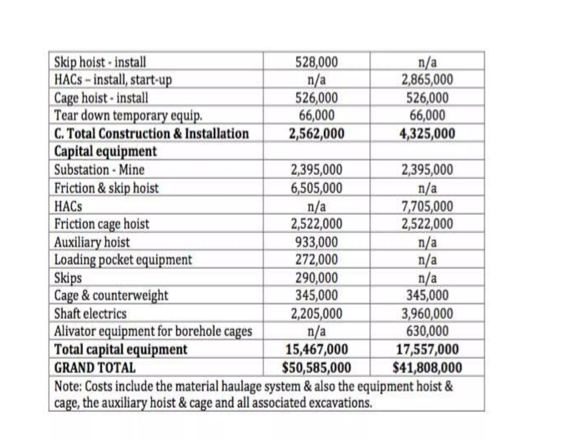 Comparison between skip winding and high angle conveyor for vertical ...