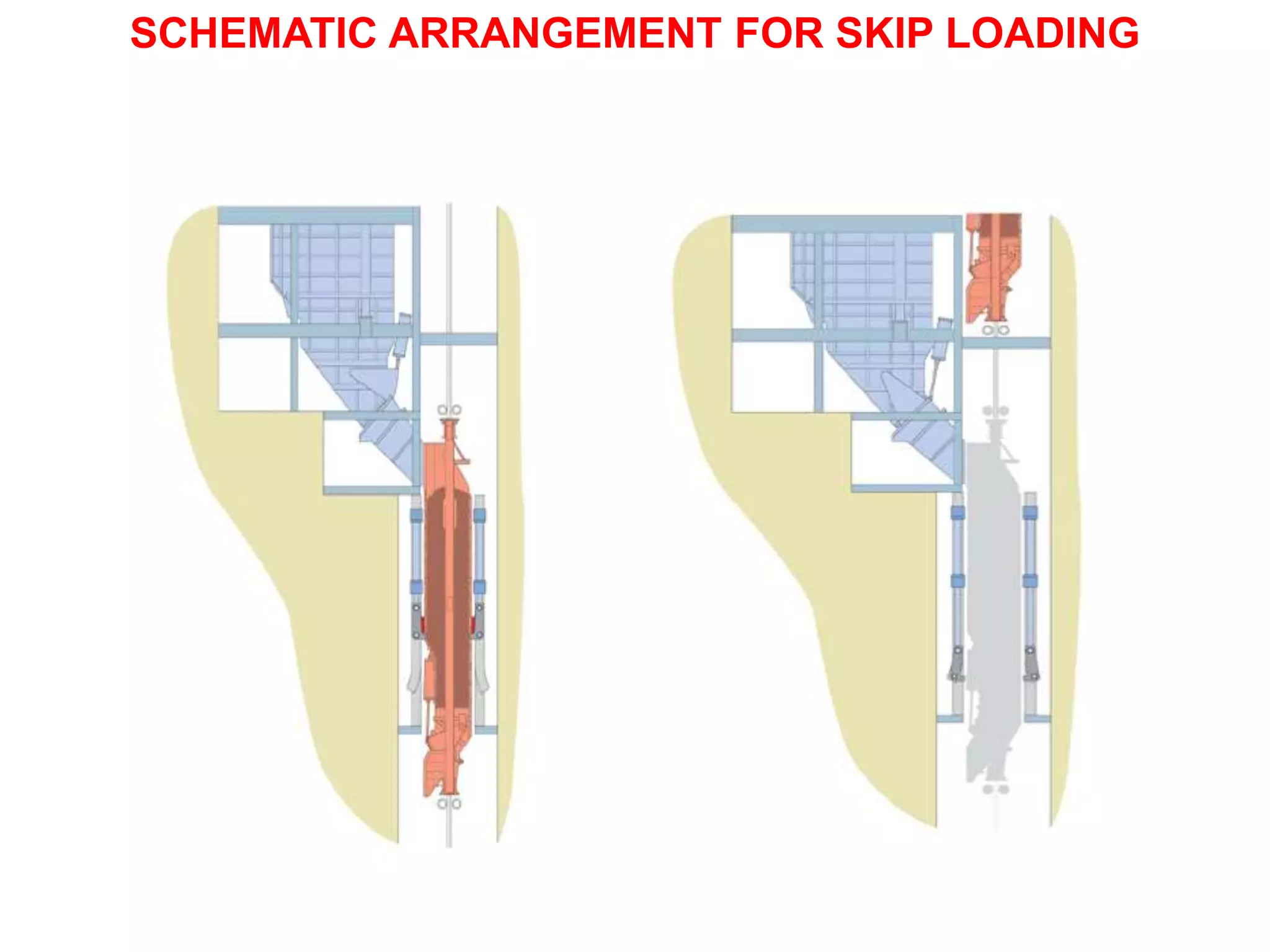 Comparison between skip winding and high angle conveyor for vertical ...
