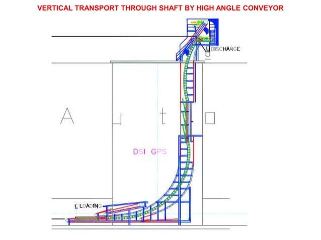 Comparison between skip winding and high angle conveyor for vertical ...