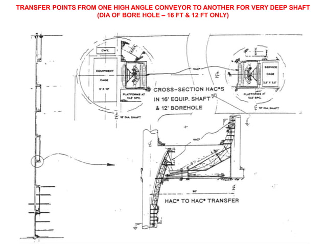 Comparison between skip winding and high angle conveyor for vertical ...