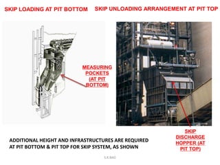 Comparison between skip winding and high angle conveyor for vertical ...