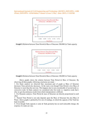 Comparison between static and dynamic analysis of elevated water tank 2 ...