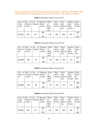 Comparison between static and dynamic analysis of elevated water tank 2 ...