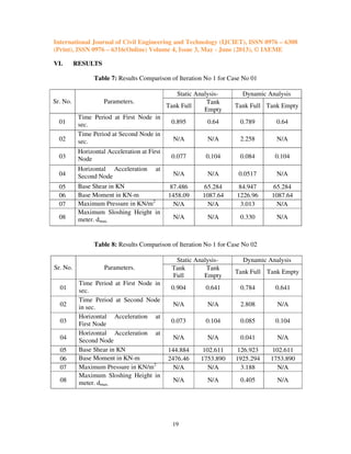 Comparison between static and dynamic analysis of elevated water tank 2 ...