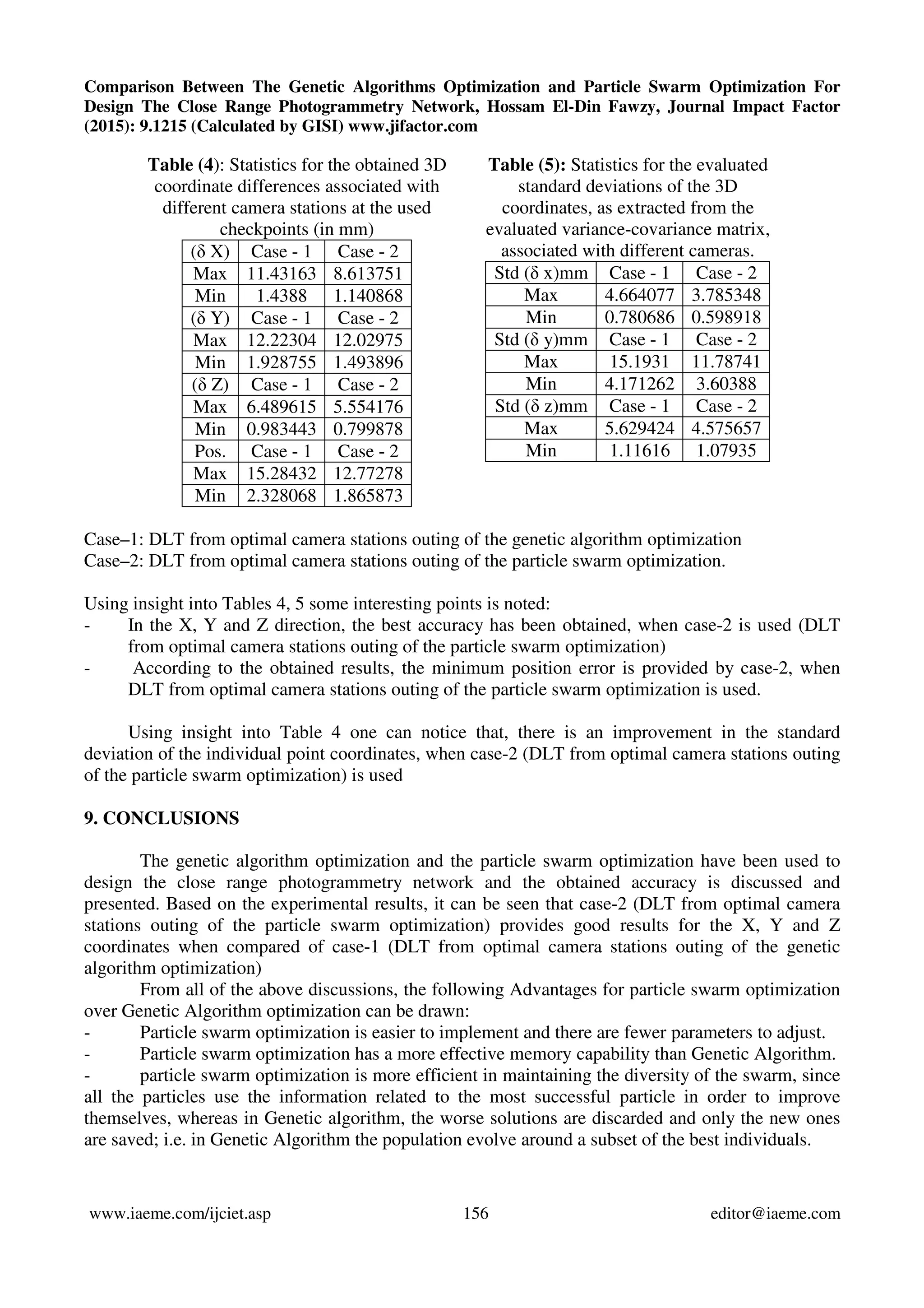 COMPARISON BETWEEN THE GENETIC ALGORITHMS OPTIMIZATION AND PARTICLE SWARM OPTIMIZATION FOR ...