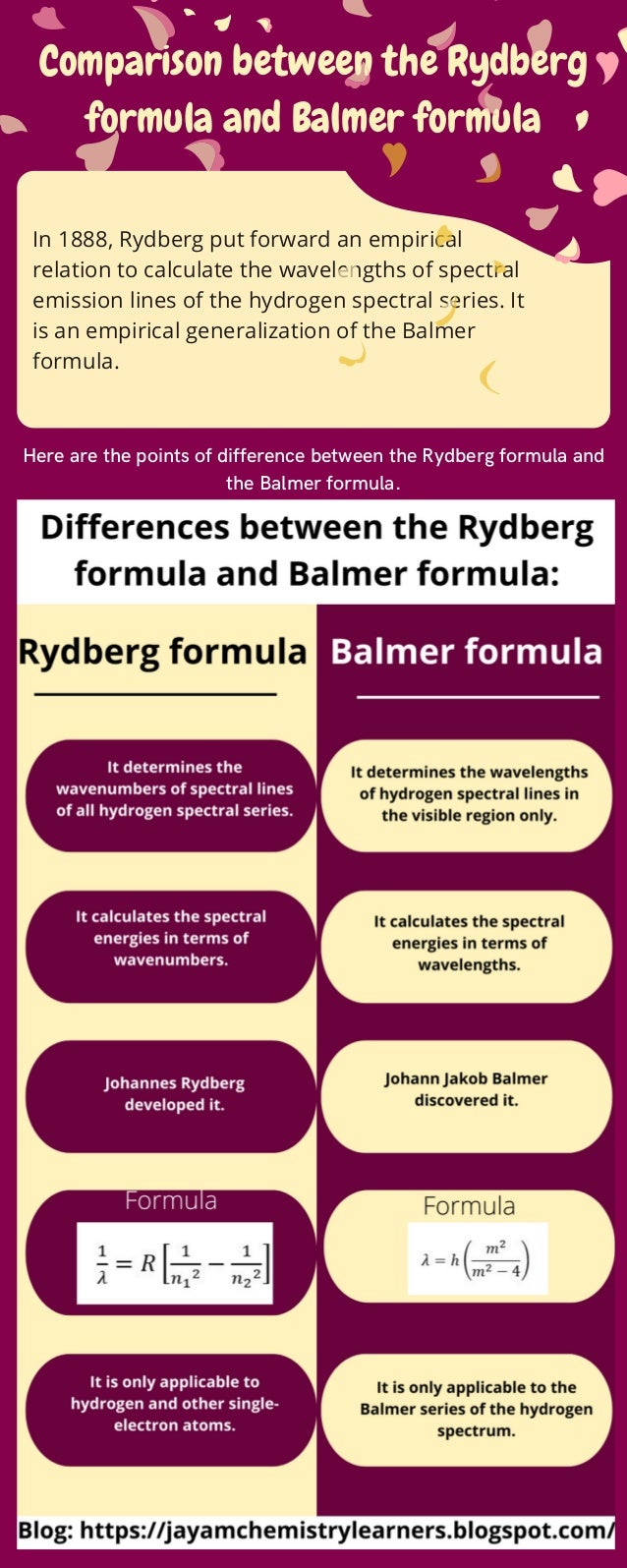 Comparison between the Rydberg formula and Balmer formula.pdf