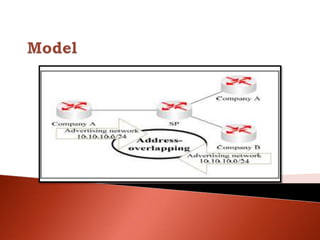 Comparison between traditional vpn and mpls vpn | PPT