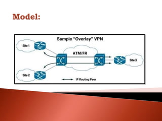 Comparison between traditional vpn and mpls vpn | PPT