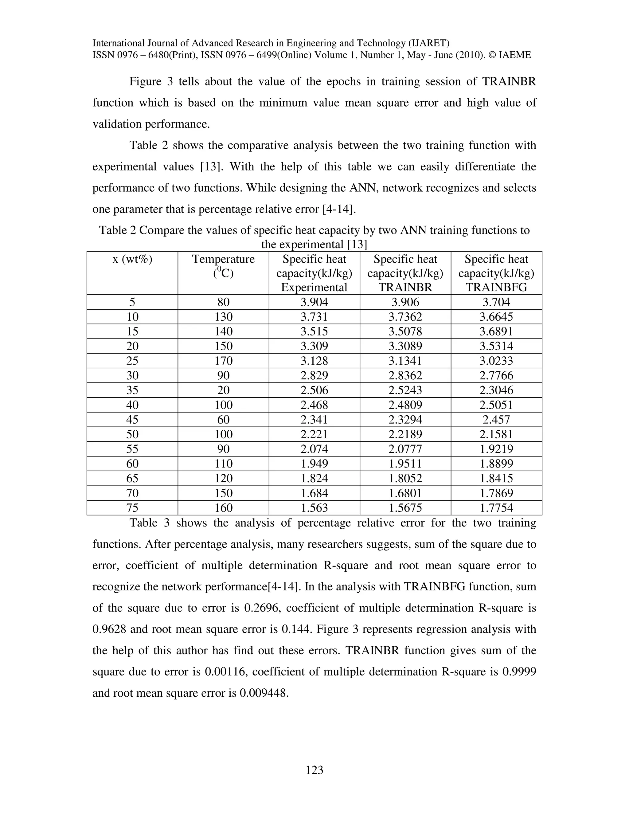Comparison between training function trainbfg and trainbr in modeling ...