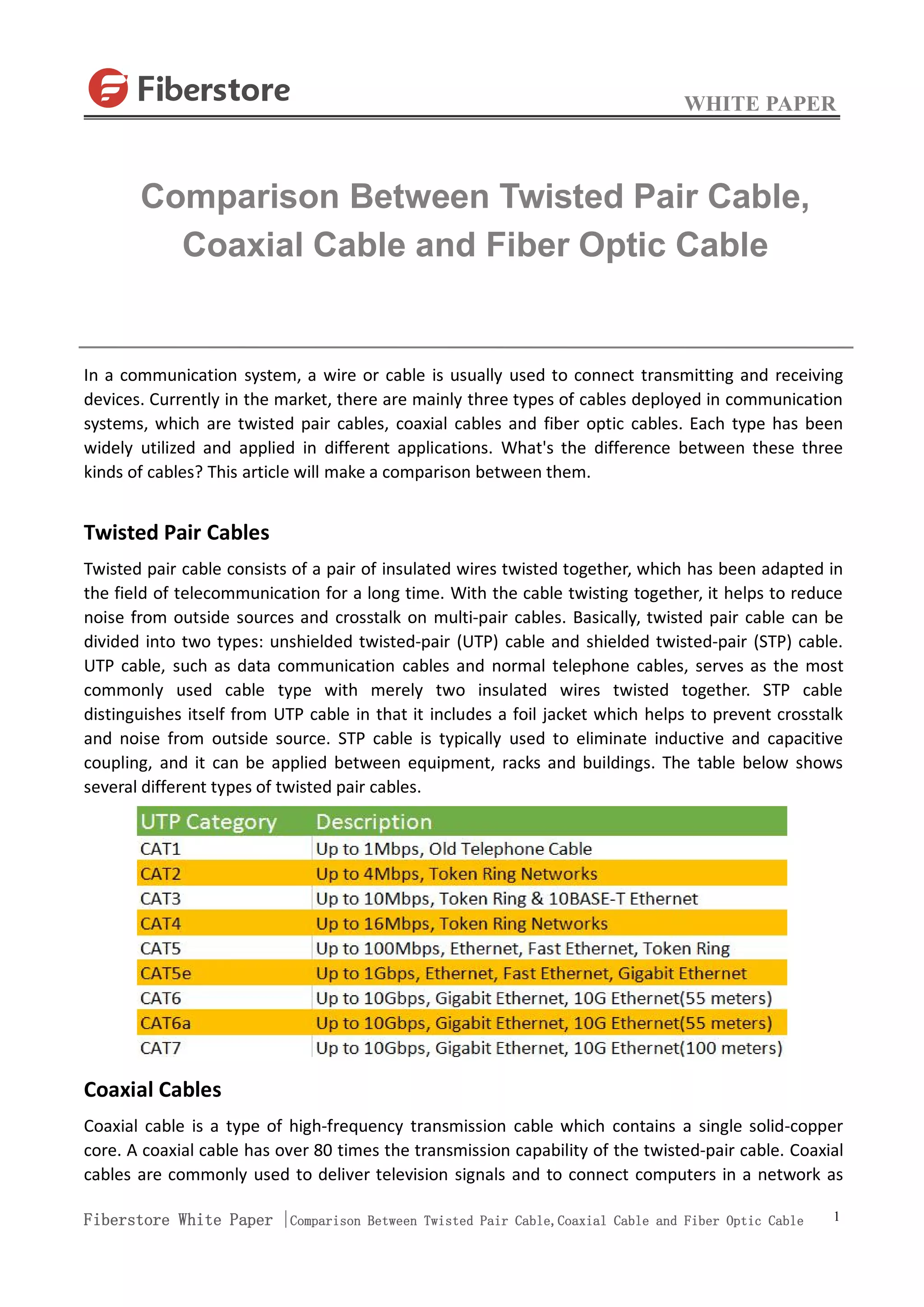 Comparison Between Twisted Pair Cable, Coaxial Cable and Fiber Optic Cable | PDF