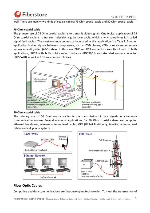 Comparison Between Twisted Pair Cable, Coaxial Cable and Fiber Optic ...