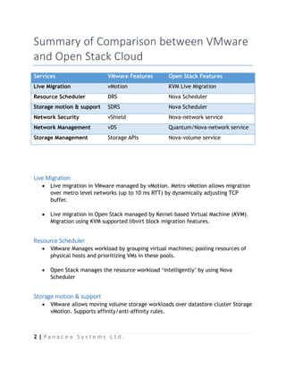 Comparison between VMware and Open Stack Cloud | PDF