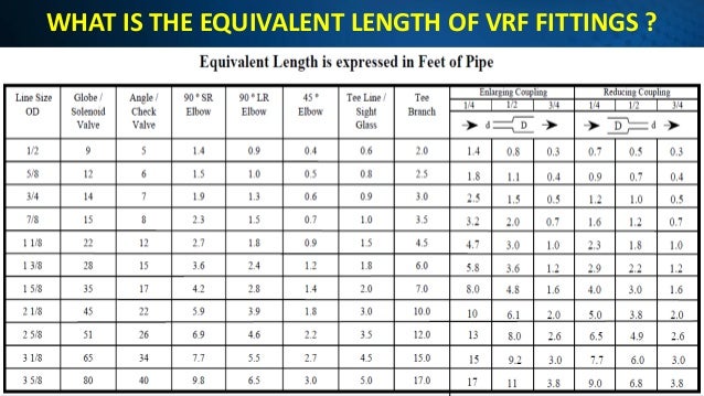 Comparison between vrv vrf brands & suppliers @ uae market-July 2…