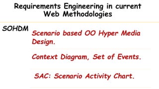 Comparison between web and mobile application requirements | PPT