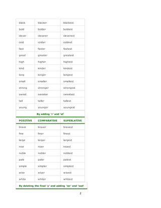 Comparison can be made using the three forms of the adjective | DOCX