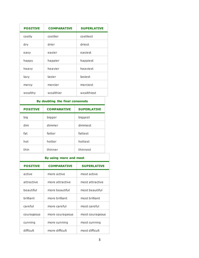 Comparison can be made using the three forms of the adjective | PDF