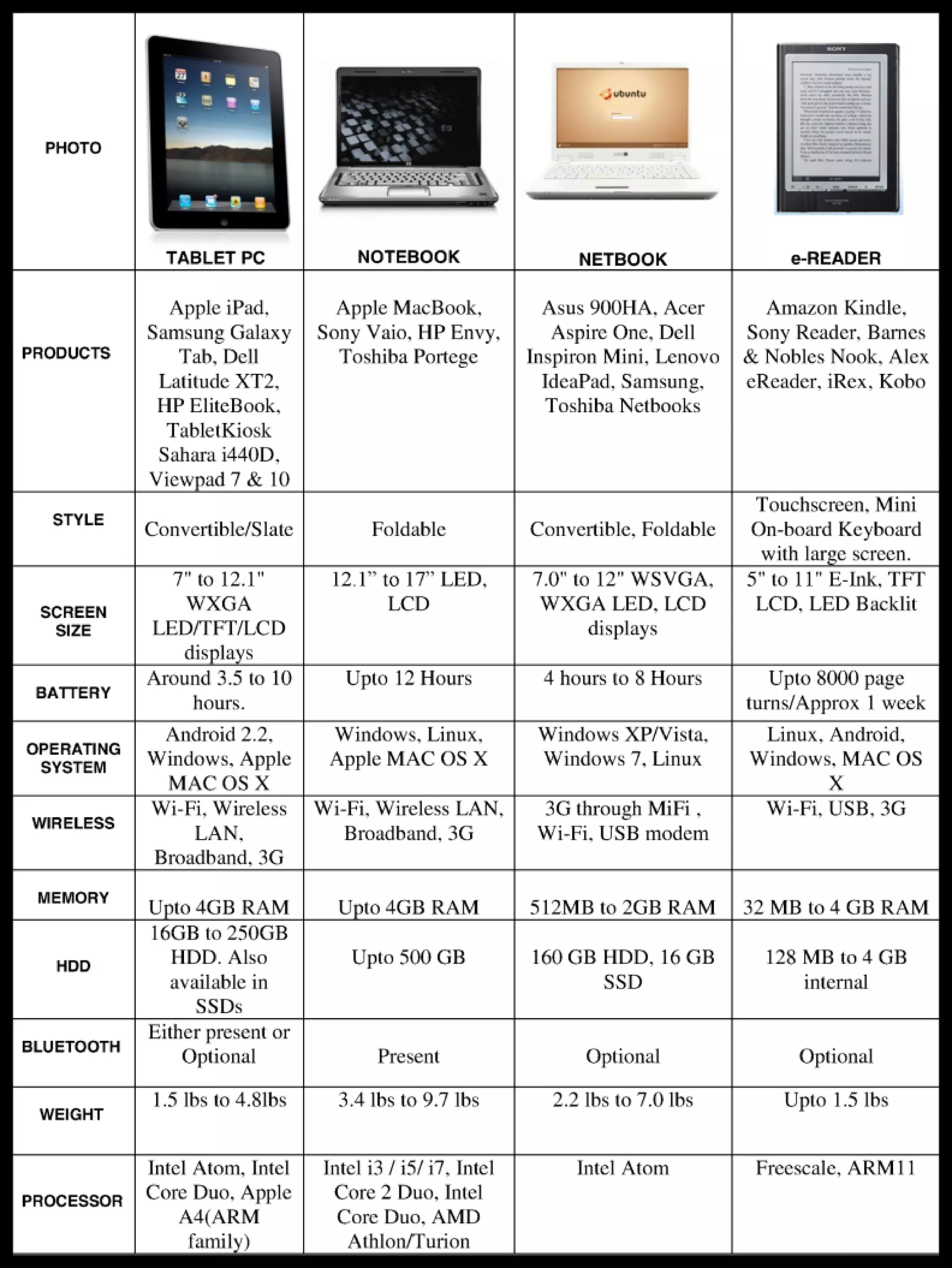Comparison chart | PDF