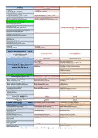 Comparison chart cloners | PDF